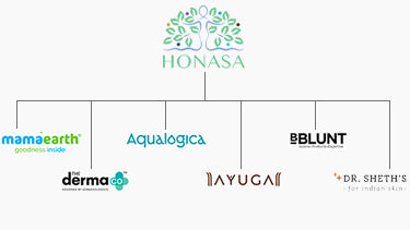 Why Honasa Consumer Ltd Follows The 'House Of Brands' Architecture ...